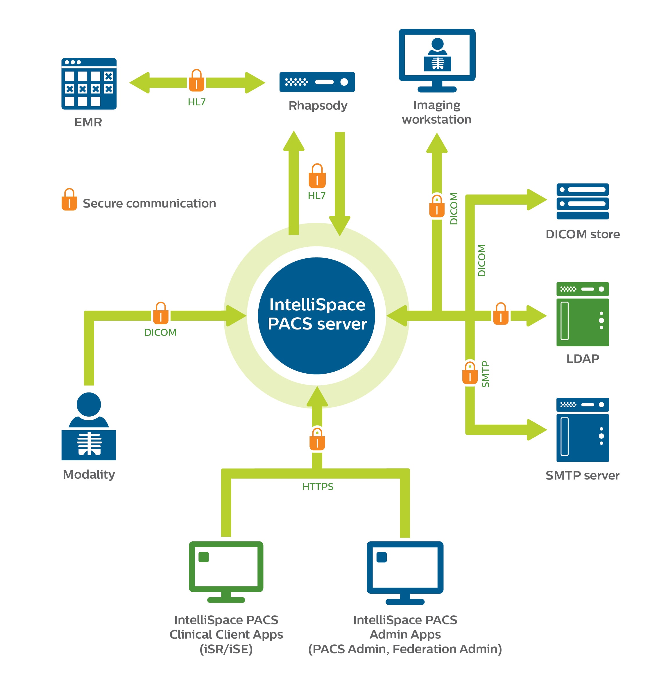 IntelliSpace PACS | Enterprise beeldvorming PACS | Philips Healthcare